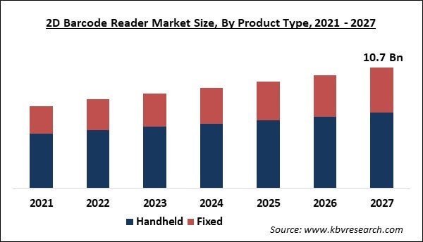 2D Barcode Reader Market Size, Share & Analysis 2021-2027