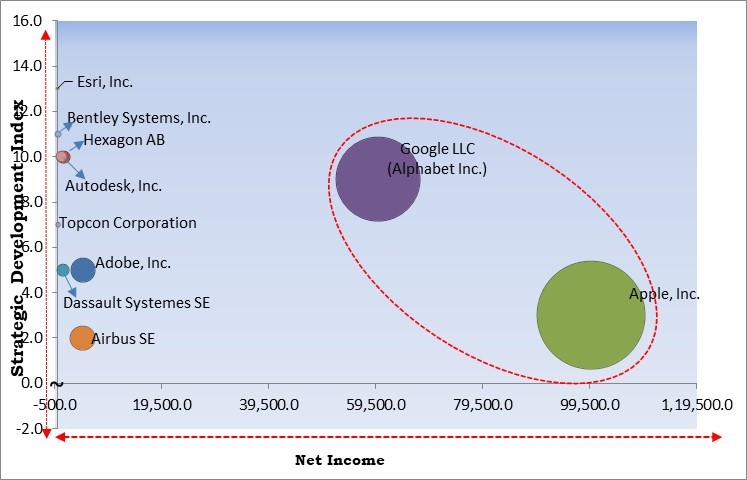 3d Mapping And Modeling Market Size And Forecast 2023 2030