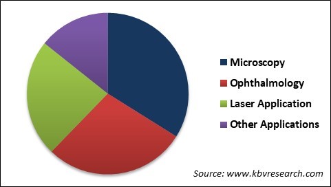 Adaptive Optics Market Size, Share & Top Market Players 2026