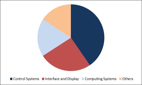 Advanced Process Control Market Size & Trends Report 2019-2025