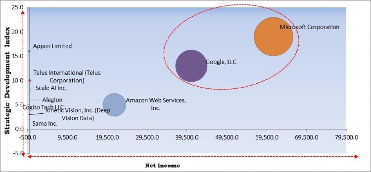 AI Training Dataset Market Size, Share & Forecast 2021-2027