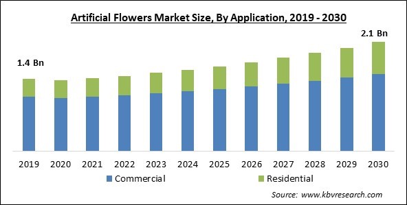 Flower Industry Statistics | Best Flower Site