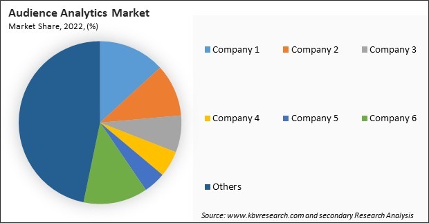 Audience Analytics Market Size & Analysis Report to 2030