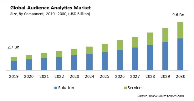 Audience Analytics Market Size & Analysis Report to 2030