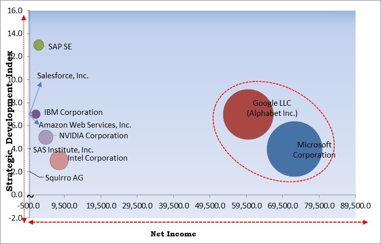 Composite AI Market Size, Share & Growth Forecast to 2030