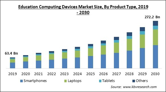 Education Computing Devices Market Size & Analysis 2023-2030