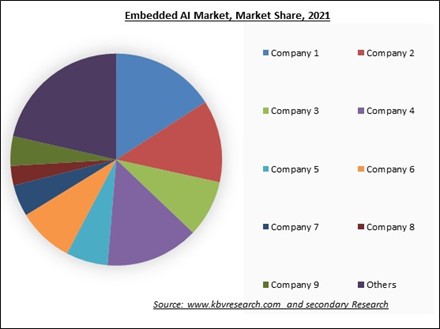 Embedded AI Market Size, Share & Industry Growth to 2030