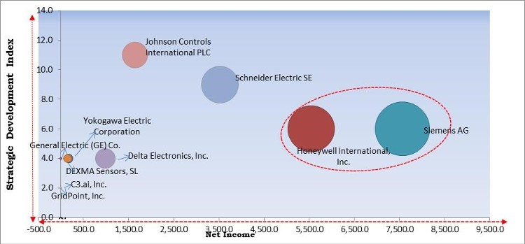 Energy Management Systems Market Size & Share Report to 2028