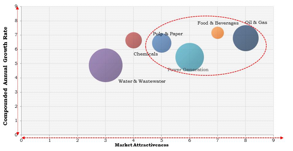 Europe Flow Meters Market Size to register a growth of 5.2% CAGR