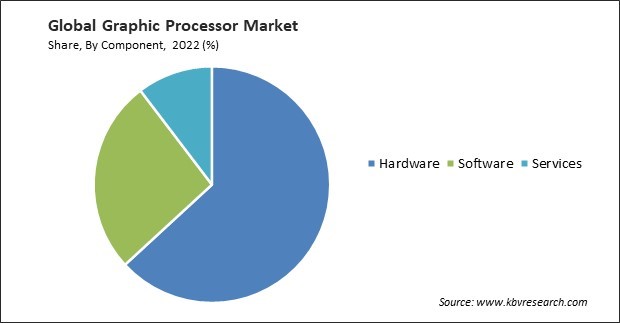 Graphic Processor Market Size & Analysis Report 2023-2030