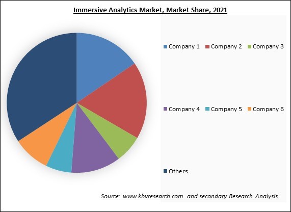 Immersive Analytics Market Size, Share & Forecast to 2030
