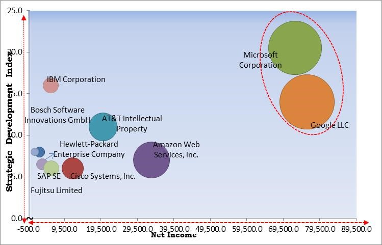 Internet of Everything (IoE) Market Size & Share to 2022-2028