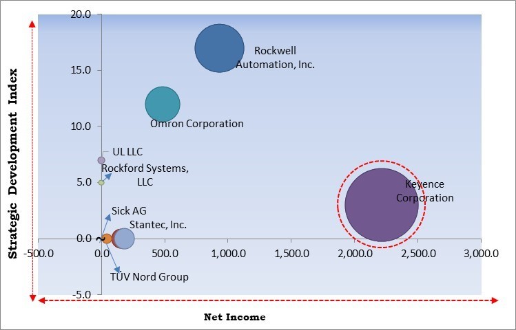 Machine Risk Assessment Market Size, Share & Forecast, 2028