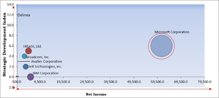 Password Management Market Size & Industry Growth 2021-2027