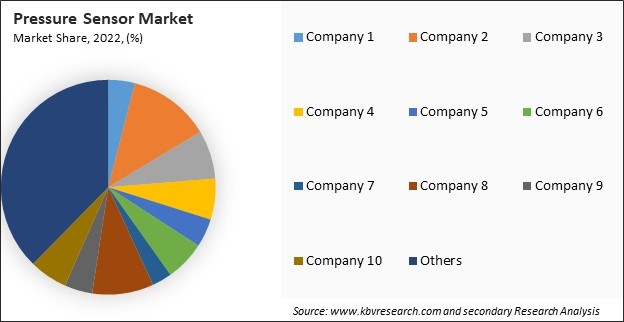 Pressure Sensor Market Size, Share & Industry Growth to 2030
