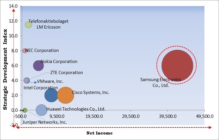 Ran Intelligent Controller Market Size And Growth Forecast