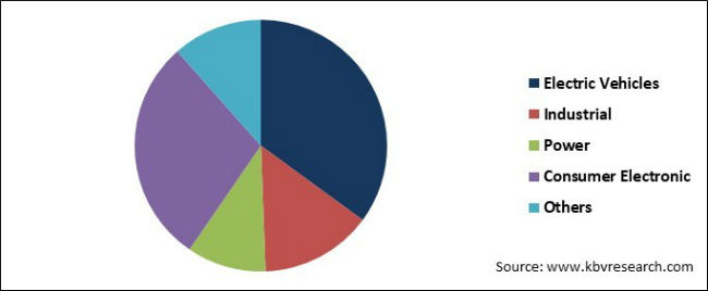 Lithium Ion Batteries Applications