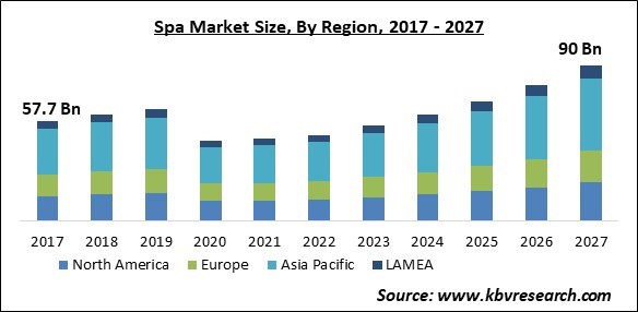 Spa Market Size - Business Prospect, Forecast to 2021-2027