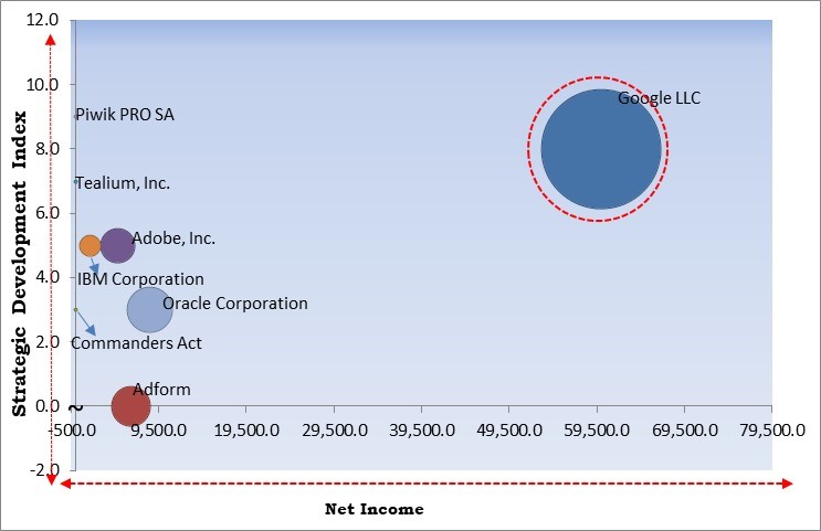 Tag Management System Market Size, Industry Trends to 2030
