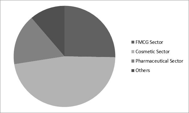 Tea Tree Oil Market Size, Share & Growth Report by 2025