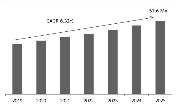 Tea Tree Oil Market Size, Share & Growth Report by 2025