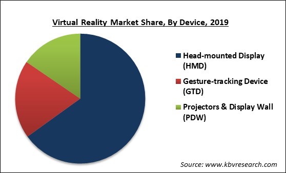 Virtual Reality Market Size, Share & Top Market Players 2026