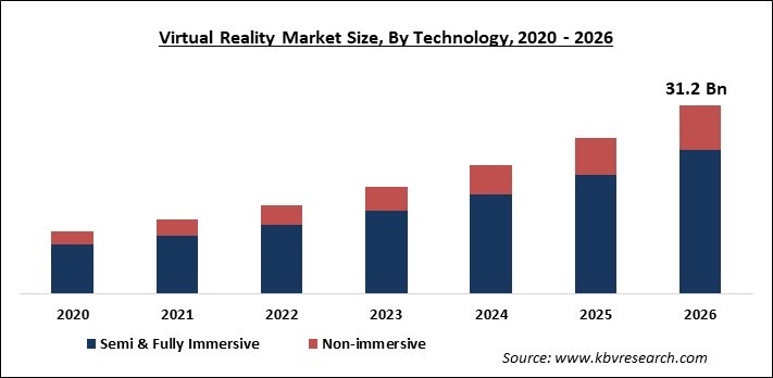 Virtual Reality Market Size, Share & Top Market Players 2026