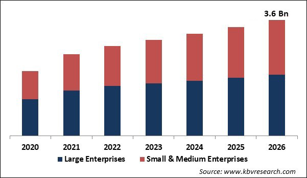 Workload Scheduling And Automation Market Size And Forecast 2026