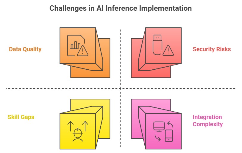 AI Inference Market 2025: Trends, Innovations & Edge AI Growth