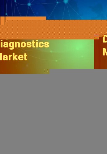 Precision Diagnostics Market Size | Forecast Report - 2031