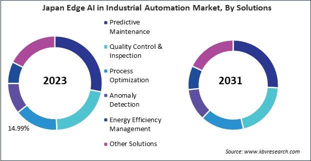 Asia Pacific Edge Ai In Industrial Automation Market Size 2031