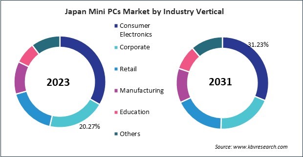 Asia Pacific Mini PCs Market Size | Growth Report to 2031