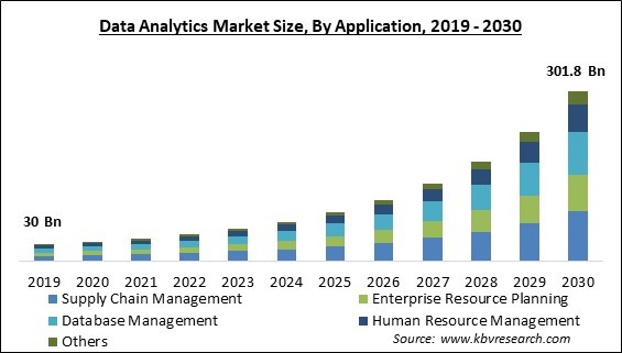 Data Analytics Market Size, Share & Growth Forecast to 2030