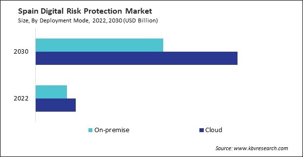Europe Digital Risk Protection Market Size & Growth | 2030