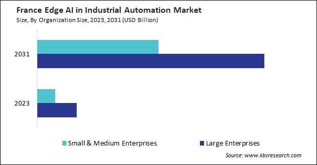 Europe Edge Ai In Industrial Automation Market Size 2031