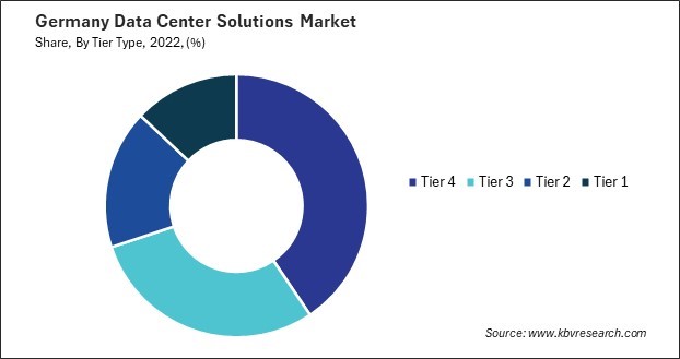 Germany Data Center Solutions Market Size Share Trend 2030