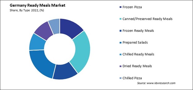 Germany Ready Meals Market Size, Share & Growth | 2030