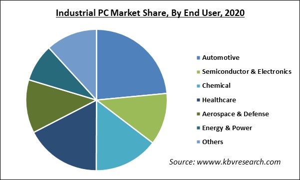 Industry Market Share Pc From Altair To IPad: 35 Years Of Personal