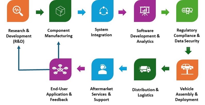 Integrated Vehicle Health Management Market Size | 2032