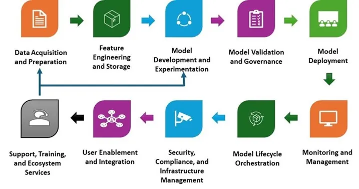 Machine Learning Model Operationalization Management (MLOps) Market ...