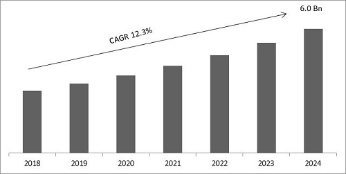 Network Security Firewall Market Size, Analysis, Growth